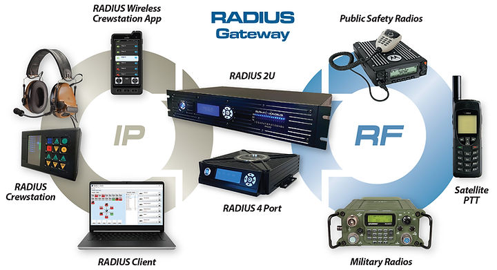 Radio Gateways & ROIP Solutions | SyTech Corporation